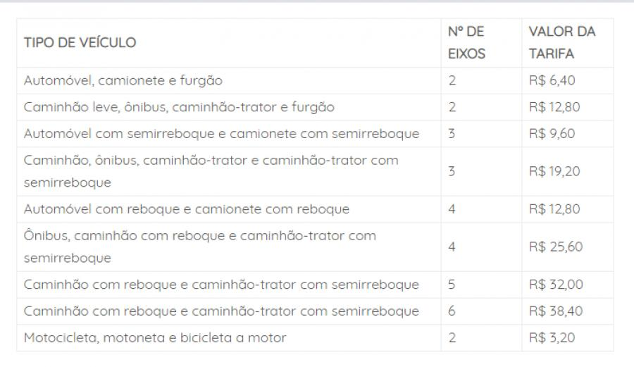 Mg 050 Novos Valores Do Pedágio Entram Em Vigor Na Sexta Feira